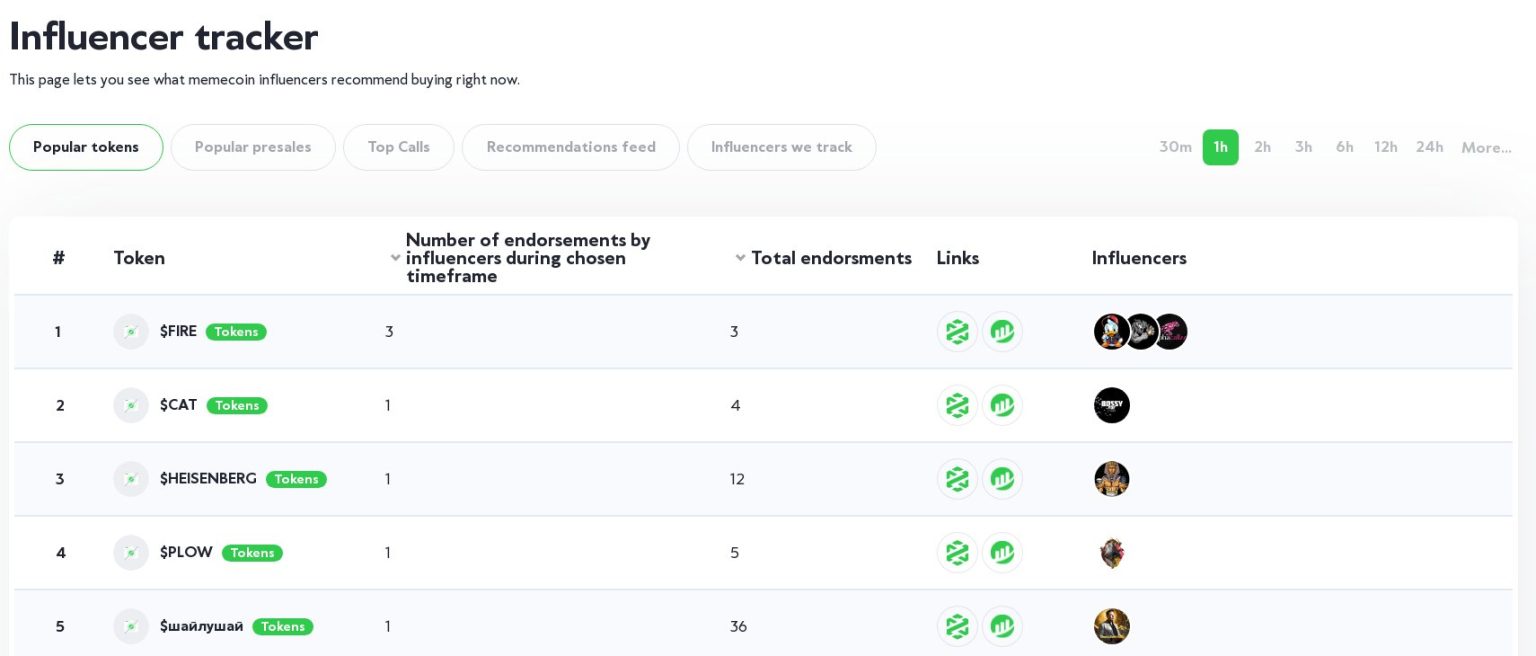 Real Smurf Cat Price Prediction: As Meme Kombat Grows, Is шайлушай on ...