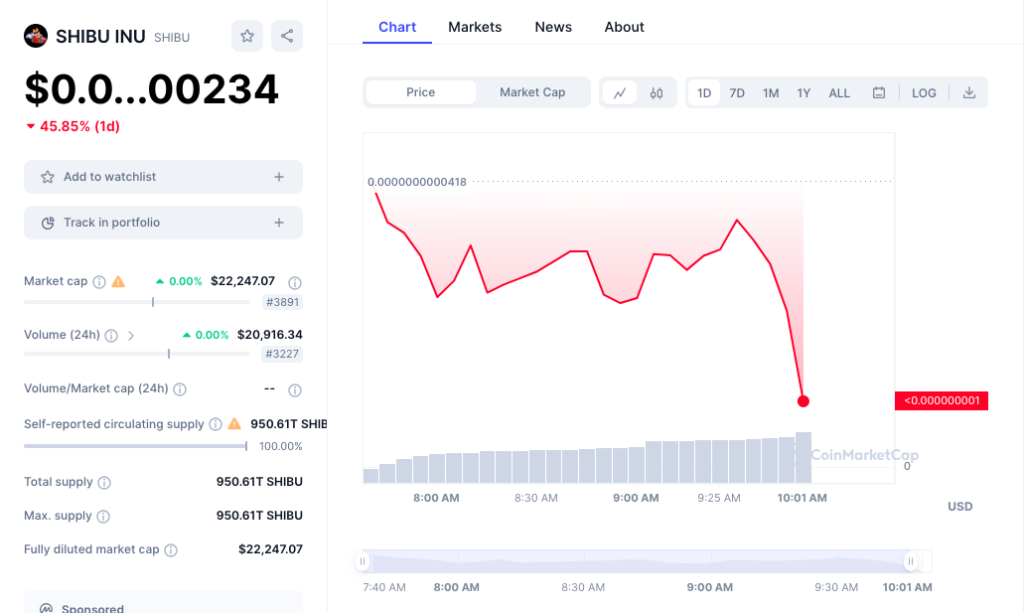 New Cryptocurrency Releases, Listings, & Presales Today - Shibu Inu, SolarX, GIGAPAY ...