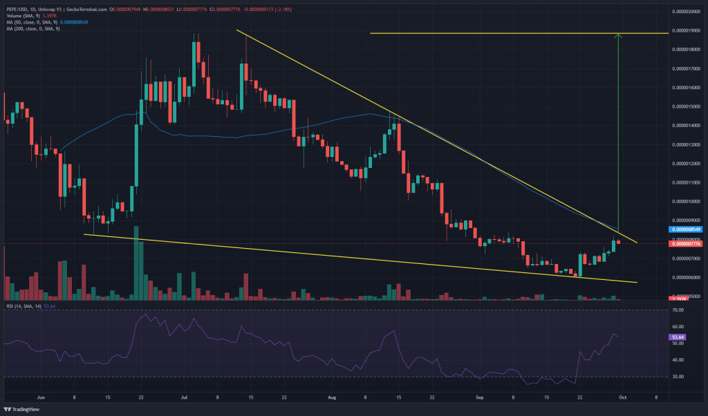Pepe Coin Price Prediction: PEPE Jumps 7% – Meme Coins on the Rise ...