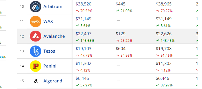 Hyperspace & Avalanche Join To Launch A Multi-Million NFT Incentive Program