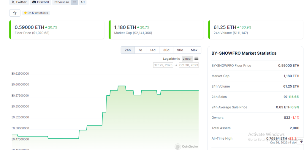 Digital Artists Jack Butcher And Snowfro Partner To Launch A New NFT ...