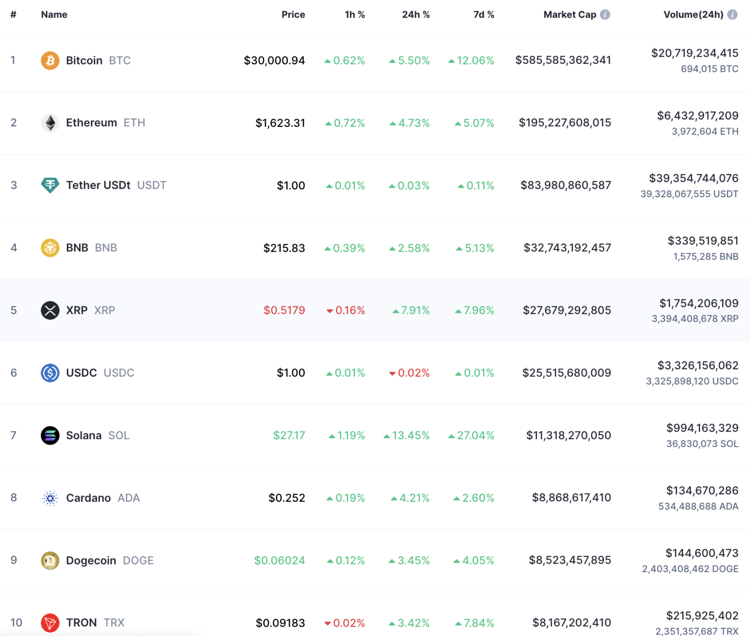 XRP Soars On SEC ''Capitulation'' As Meme Kombat Rakes In $600k