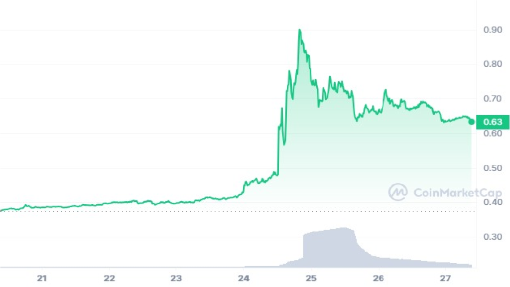 Mina Protocol Price Prediction - Should You Hold $MINA or Diversify ...