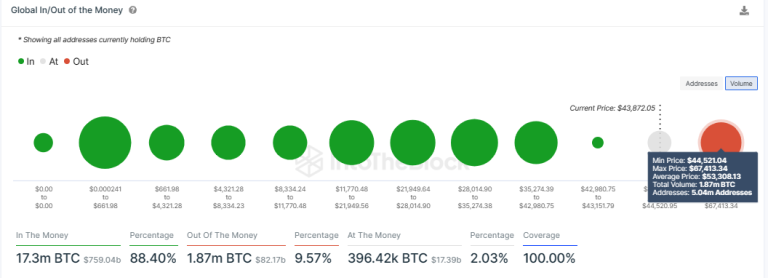 Bitcoin Price Prediction Btc Stumbles As Investors Turn To This Coin