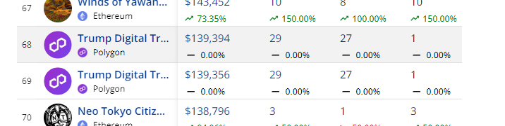 Trump Launches A New NFT Collection – The New Collection Fails To Gain ...