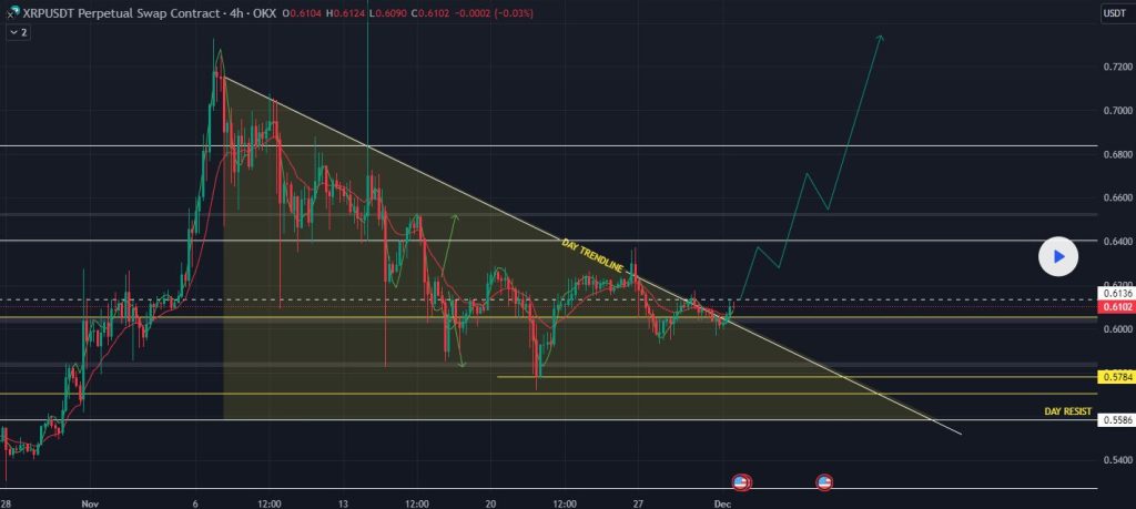 XRP Price Prediction: XRP Jumps On Possible Ripple-SEC Settlement Talks ... XRP Price Prediction: XRP Jumps On Possible Ripple-SEC Settlement Talks ...