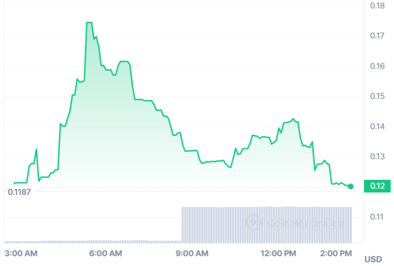 New Cryptocurrency Releases, Listings, & Presales Today - Lendle ...