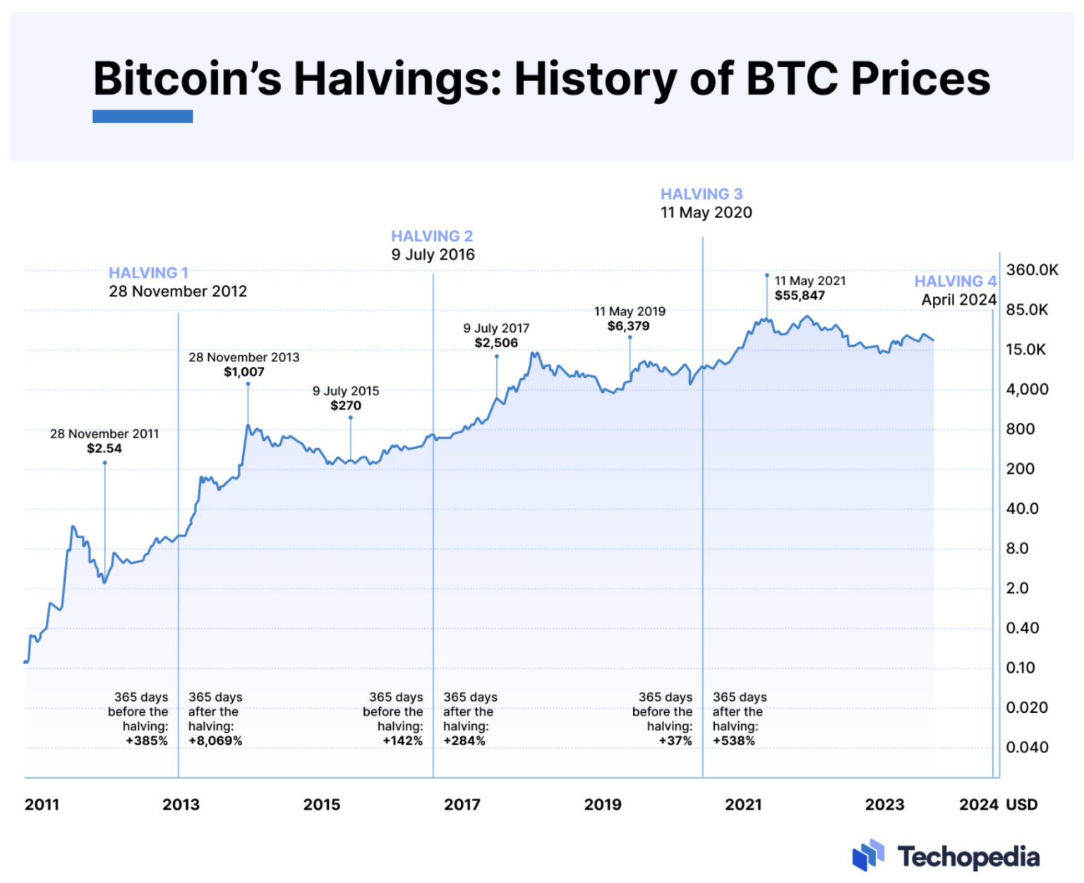 Bitcoin Pattern of the Early Halving Year: Benjamin Cowen