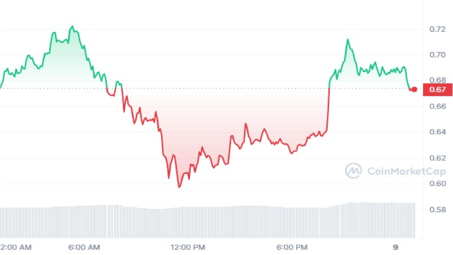 Sei Crypto Price Prediction - What Lies Ahead In 2024 For $SEI? - InsideBitcoins.com