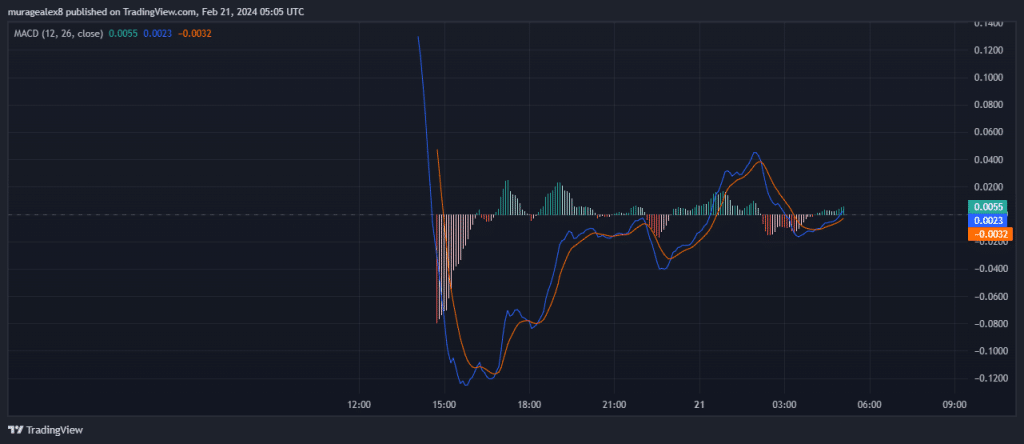 Starknet Price Prediction: STRK Plunges 14% Despite Huge Airdrop, While ... Starknet Price Prediction: STRK Plunges 14% Despite Huge Airdrop, While ...