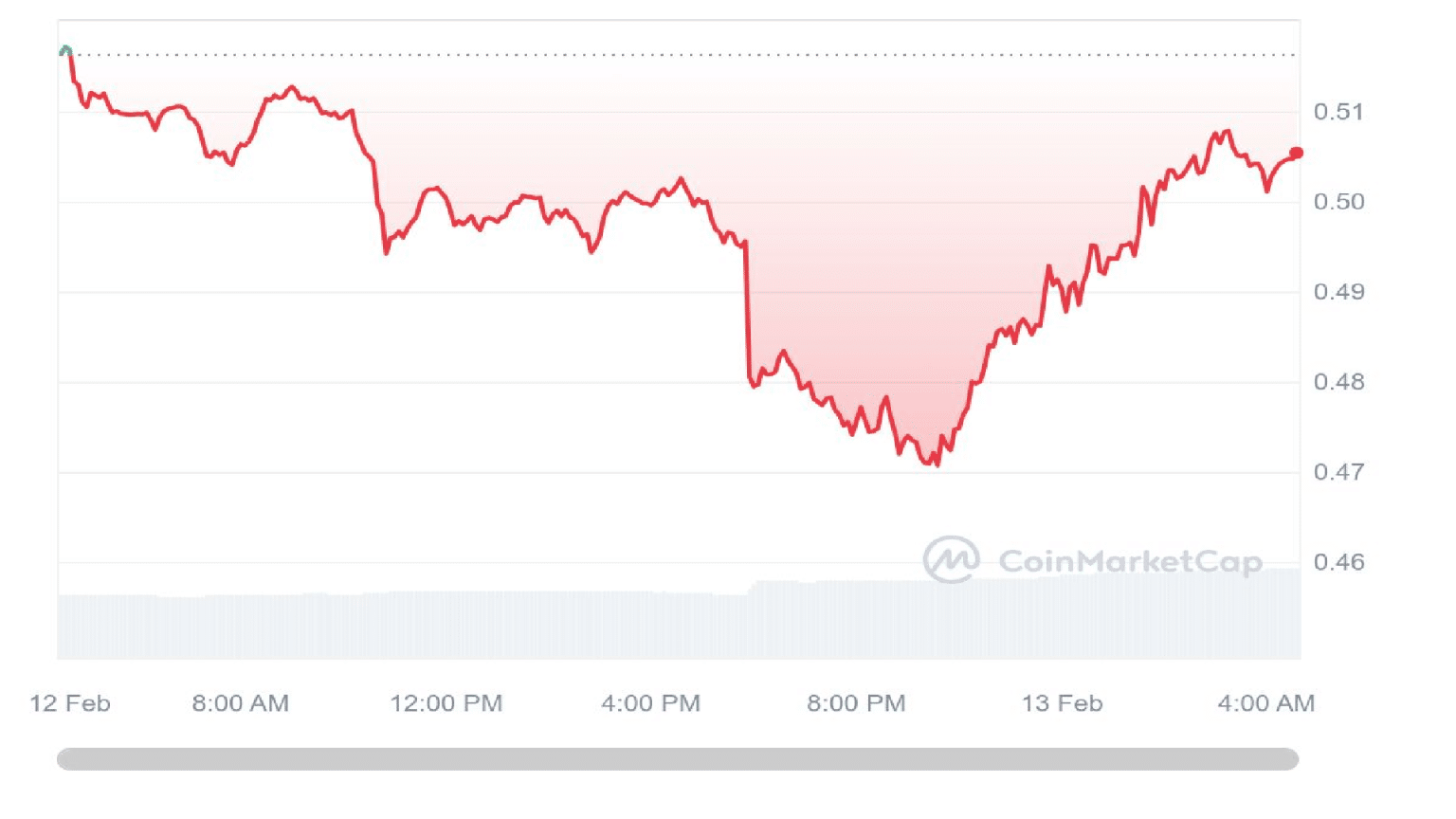 $JUP Crypto Price Prediction – Improved Token Swaps on Jupiter Exchange ...