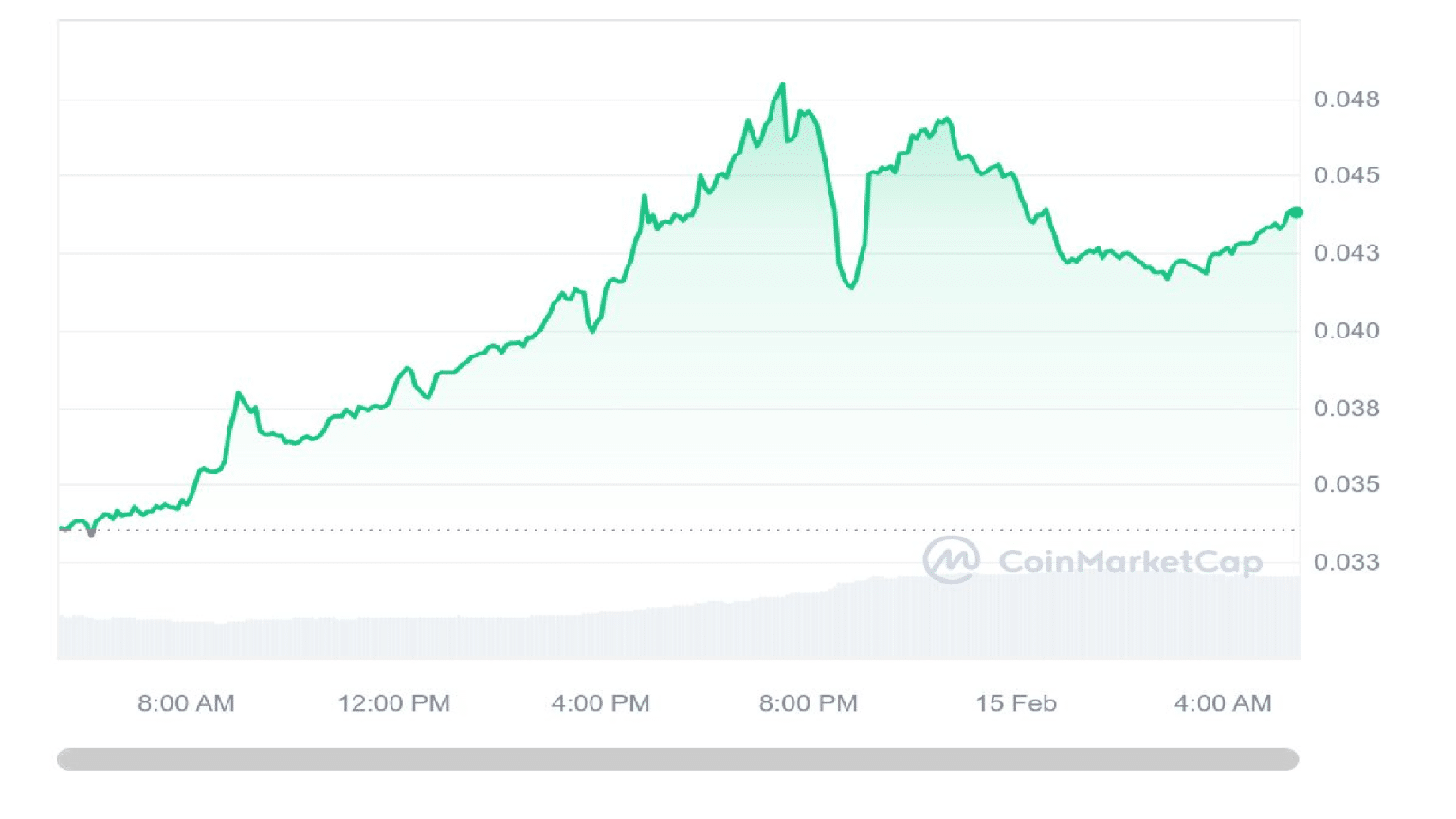 $SMOG Meme Coin Price Prediction – 100X Low Cap Crypto Gem ...