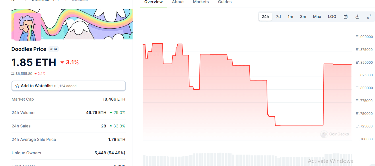 Doodles Launches An Airdrop For Its NFT Holders - Here’s What You Need ...
