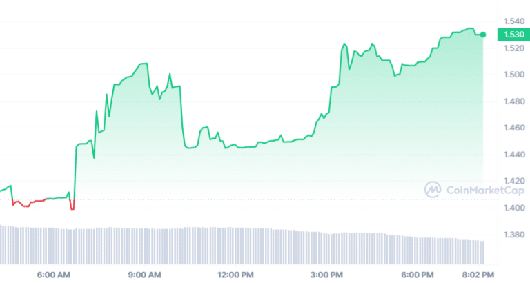 New Cryptocurrency Releases, Listings & Presales Today – Meme Kombat ...