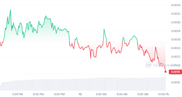 New Cryptocurrency Releases, Listings & Presales Today – Axo, Solar ...