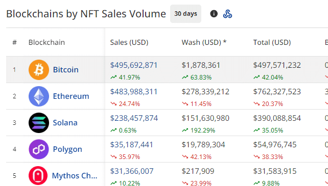 NFT Sales Fell 4% This Month – Here’s The NFT Market Prediction For ...