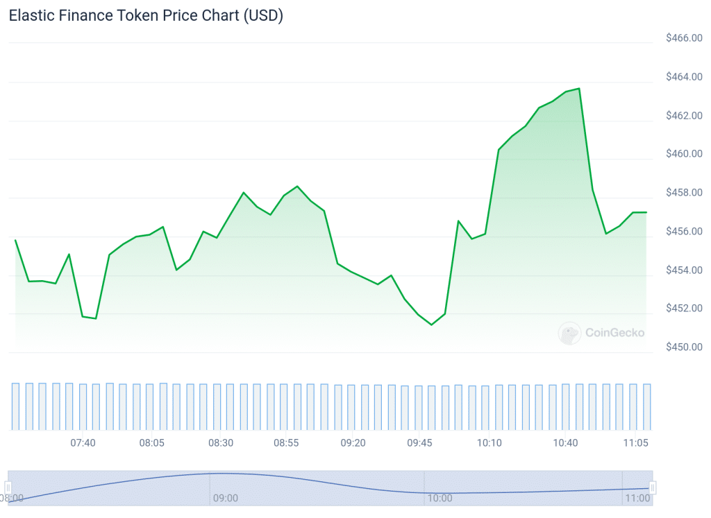 New Cryptocurrency Releases, Listings, & Presales Today — EtheRunes ...