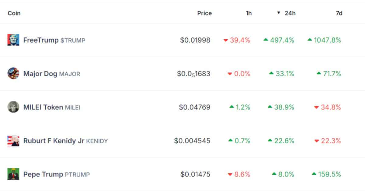 Trump Guilty Verdict Sends Political Meme Coins Skyrocketing, FreeTrump ...