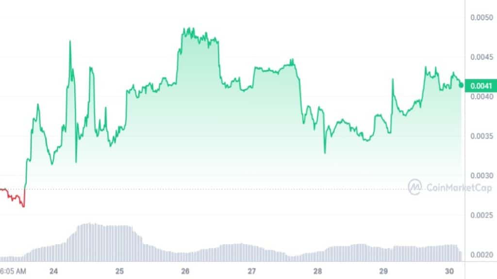 Cheems (CHEEMS) Coin Price Surges as Dogeverse Prepares for Token ...