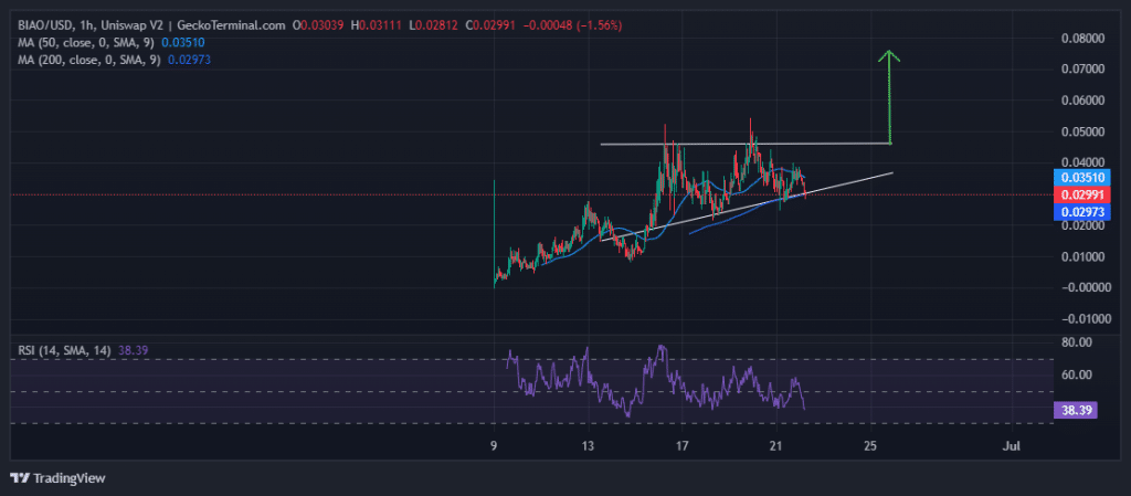 Biaoqing Price Prediction: BIAO Tops Meme Coin Gainers With A 157% ... Biaoqing Price Prediction: BIAO Tops Meme Coin Gainers With A 157% ...