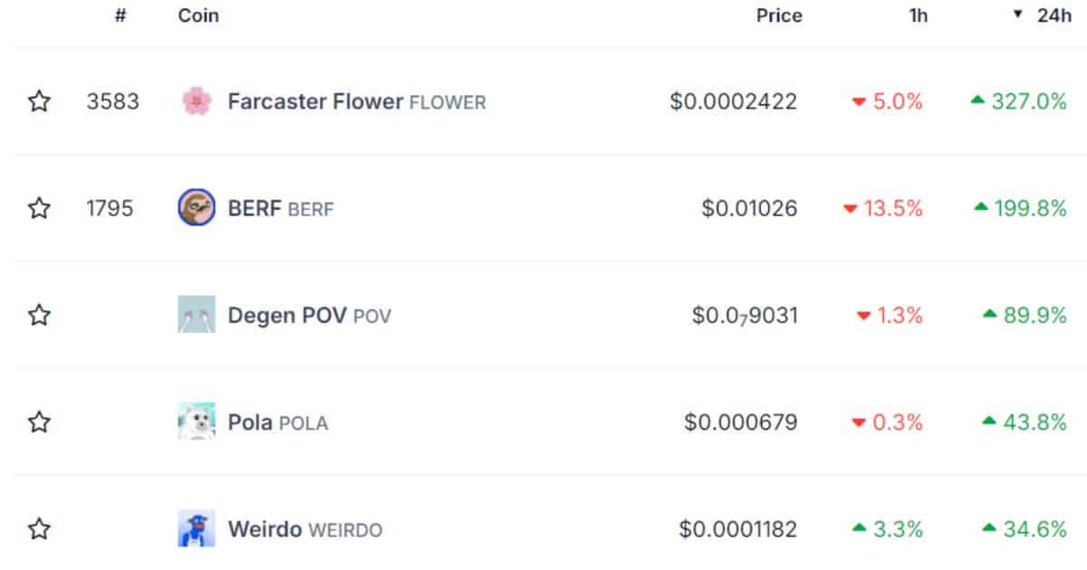 Base Meme Coins Go Ballistic With 17% Surge As FLOWER, POV And BERF ...