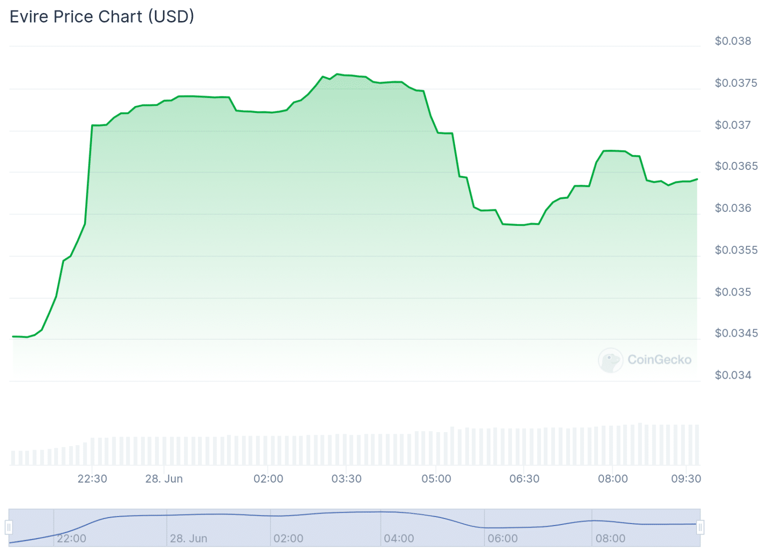 New Cryptocurrency Releases, Listings, & Presales Today – Teleport ...