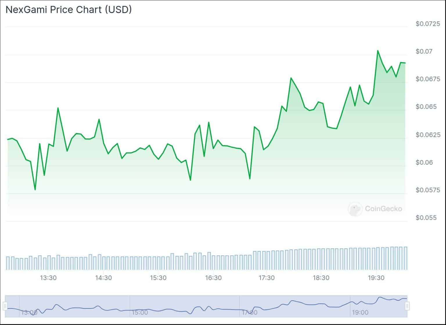 New Cryptocurrency Releases, Listings, & Presales Today – MON Protocol ...
