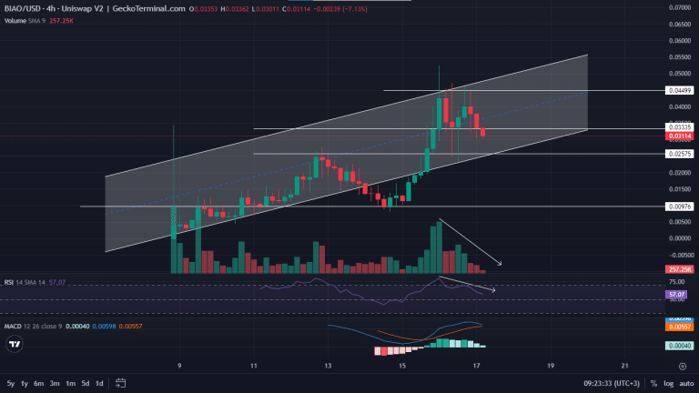 Biaoqing Price Prediction: BIAO Plummets 25%, But This AI Meme Coin ... Biaoqing Price Prediction: BIAO Plummets 25%, But This AI Meme Coin ...
