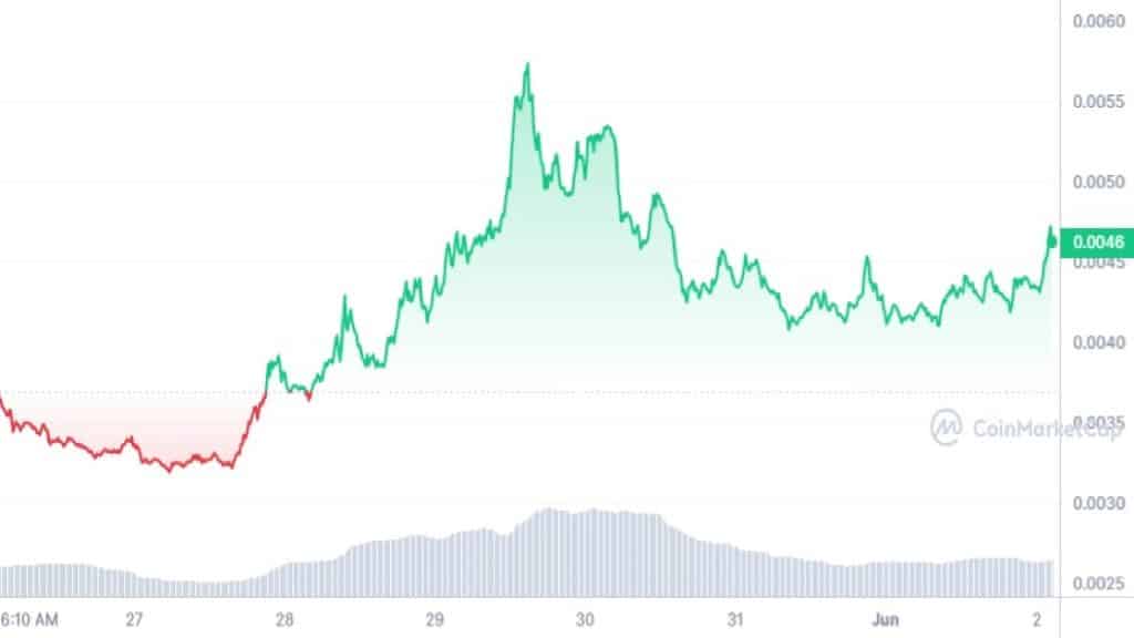MEW Coin Rally Sparks Rise of Feline-Themed Meme Coins - Will Dogeverse ...