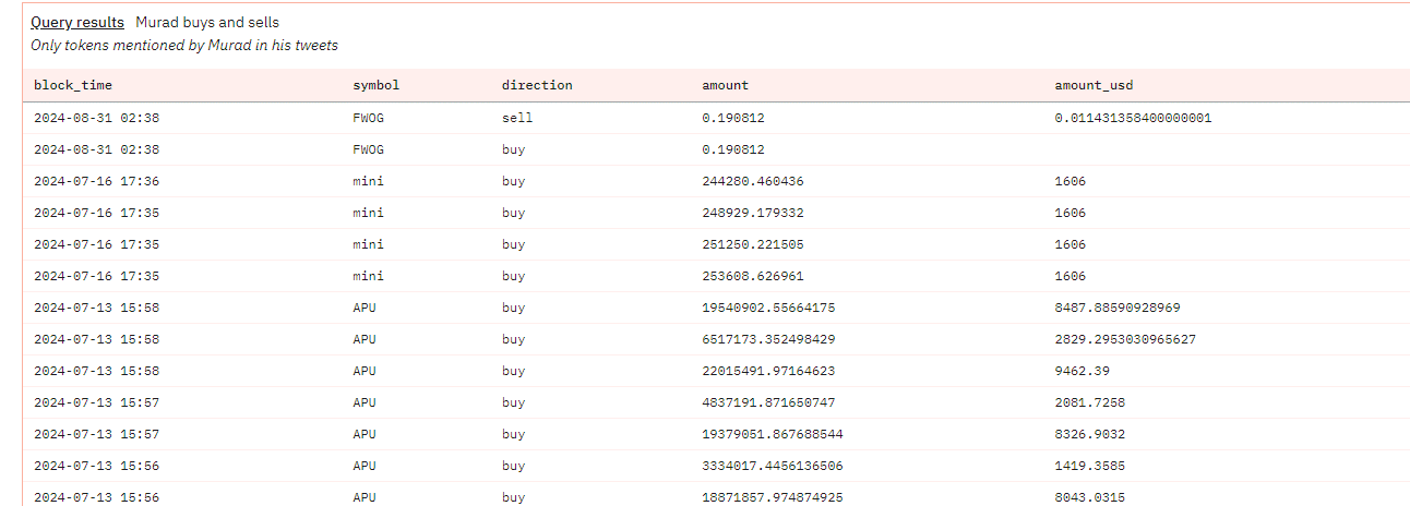 ZachXBT Doxes Wallets Linked To Controversial Crypto & NFT Influencer ...