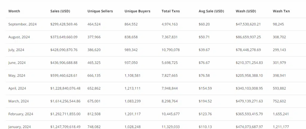 NFT Sales Hit $8.8B In 2024 – Here’s 2025 NFT Market Prediction