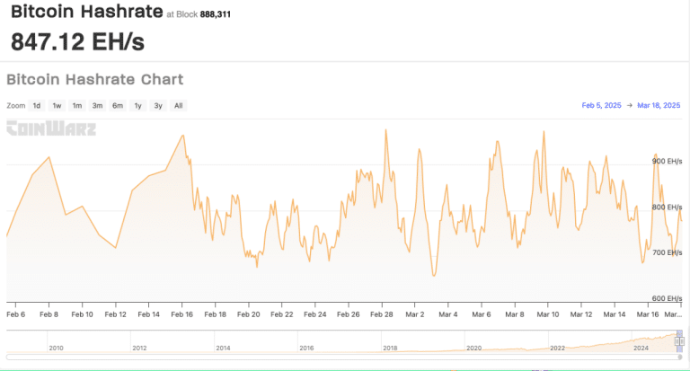 What is Bitcoin Mining? A Complete Guide to Mining Bitcoin (2025)