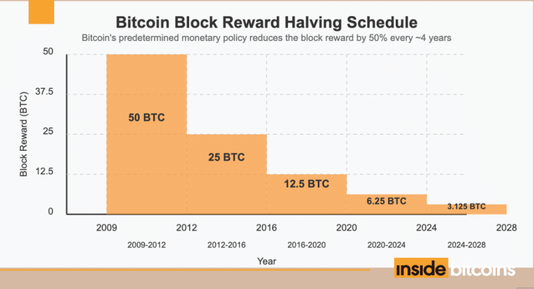 What is Bitcoin Mining? A Complete Guide to Mining Bitcoin (2025)