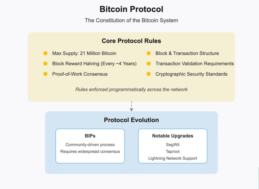 The Bitcoin System Explained - InsideBitcoins