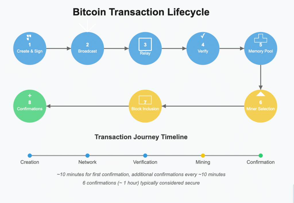 The Bitcoin System Explained - InsideBitcoins