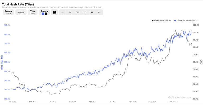 Best Proof of Work Coins in October 2025 - InsideBitcoins