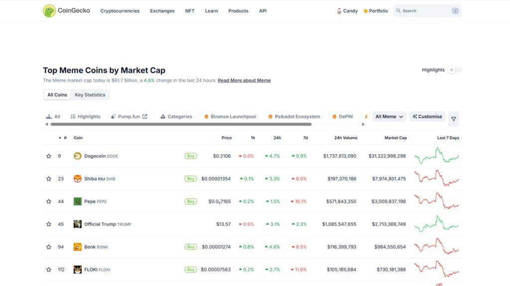 Best Ethereum Meme Coins to Buy in June 2026 – InsideBitcoins