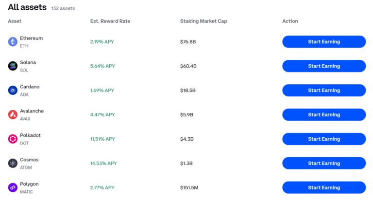 Best Crypto to Buy on Coinbase in December 2025 - InsideBitcoins