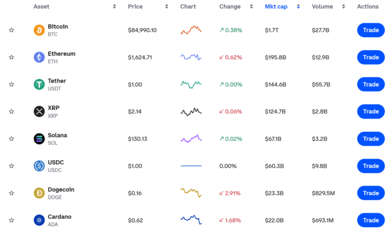 Best Crypto to Buy on Coinbase in December 2025 - InsideBitcoins