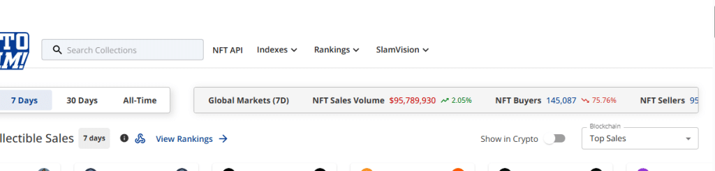 NFT Sales Rise 2% To +$95M This Week – Cryptoslam