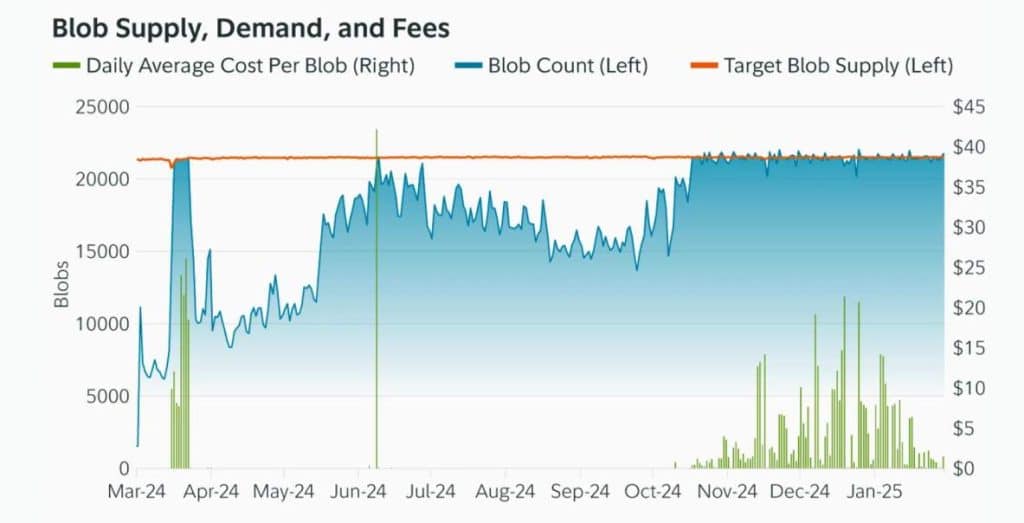 Top Ethereum Ecosystem Coins December 2025 - InsideBitcoins