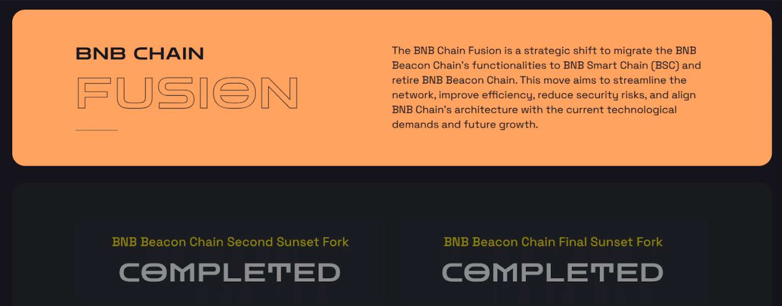 Top BNB Chain Ecosystem Coins (June 2026) InsideBitcoins