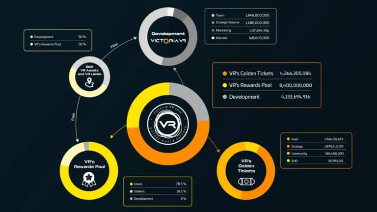 Best DAO Crypto Projects in December 2025 - InsideBitcoins