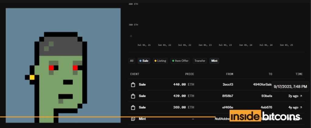 Zombie Punk Sells For $1.08M - Is The NFT Market Recovering?