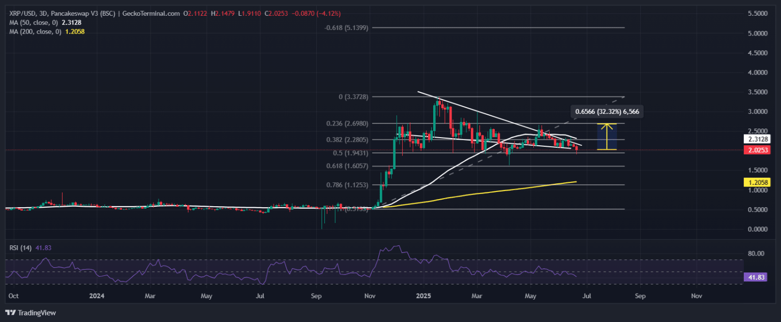 XRP Price Dips 2%, Traders Flock To Solaxy With Only Hours Left