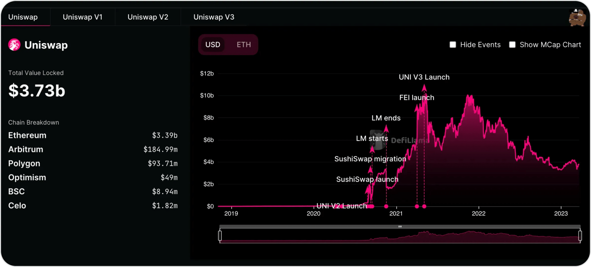 What Is Yield Farming? Top Yield Farming Platforms in 2026 - InsideBitcoins