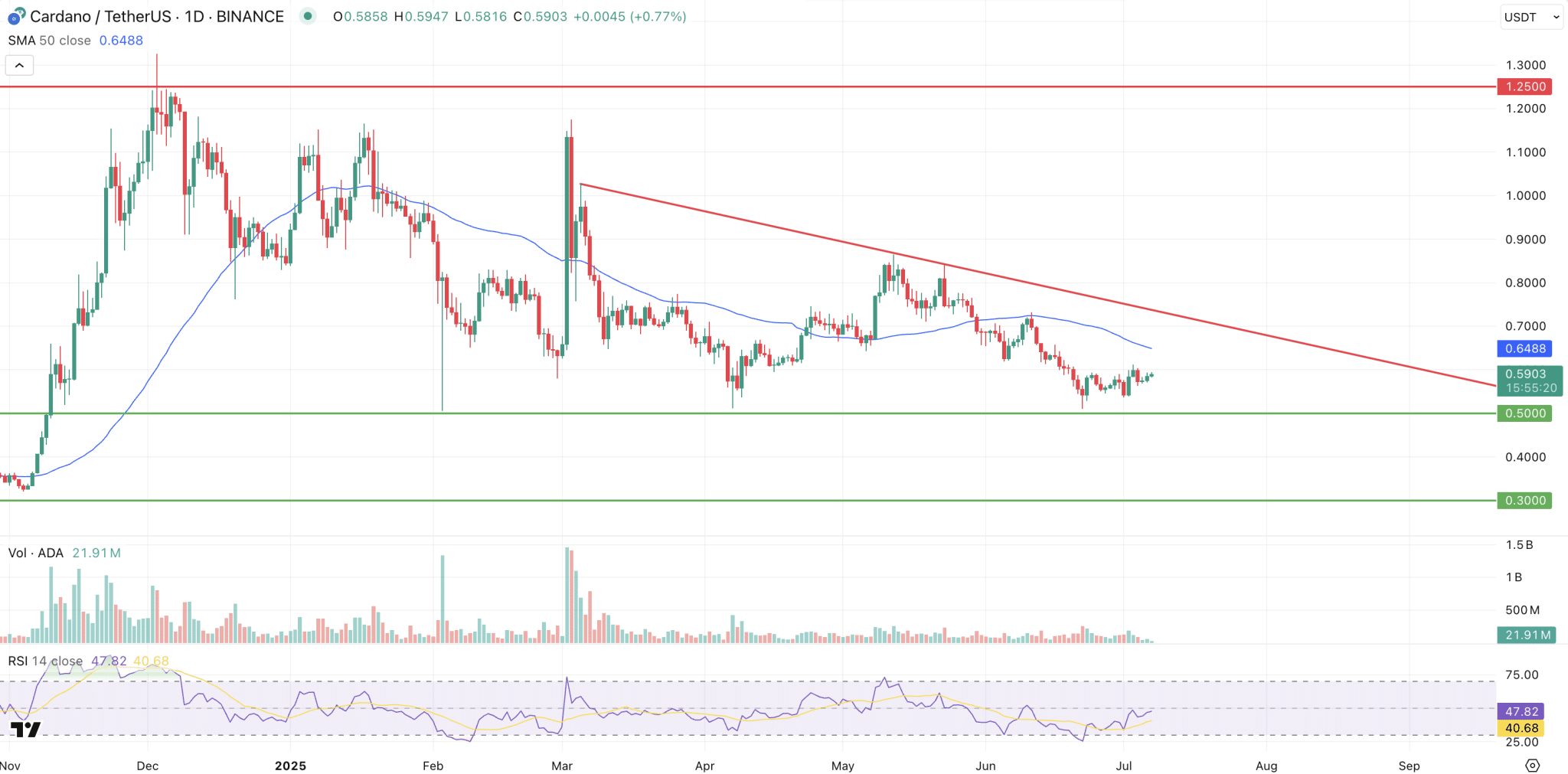 Cardano (ADA) Price Prediction: 2025 – 2030 Forecast - InsideBitcoins