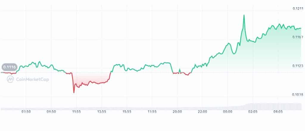 Top Crypto Gainers Today Jul 07 - EigenLayer, Lido DAO, Celestia, Clearpool - InsideBitcoins.com