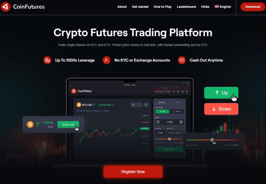 Best Crypto Futures Trading Platforms (2025) Reviews + Guide