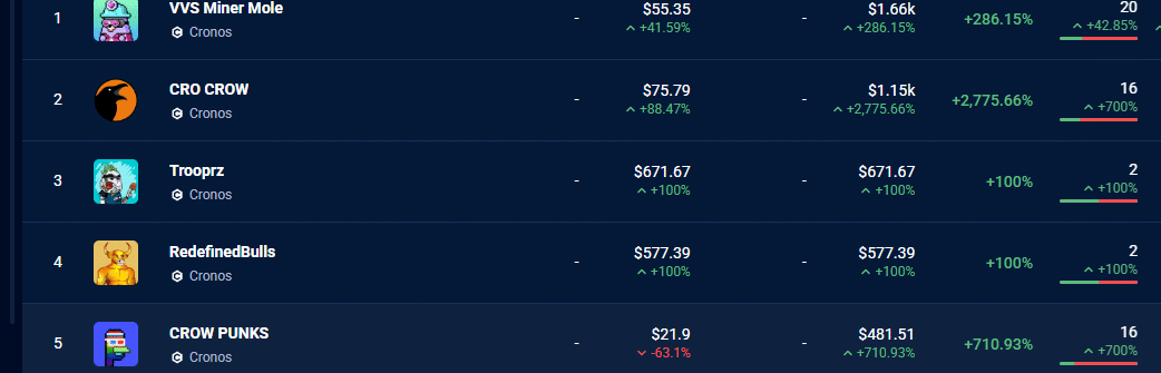 Cronos NFTs Heat Up After Trump Media’s $6.4B Treasury Firm